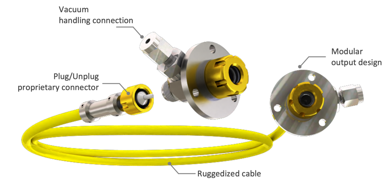 Beam Delivery Products - Glophotonics