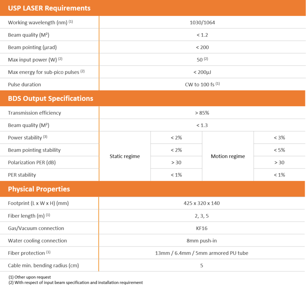 Beam Delivery Products - Glophotonics